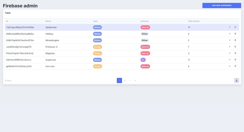 Dashboards | UI Bakery